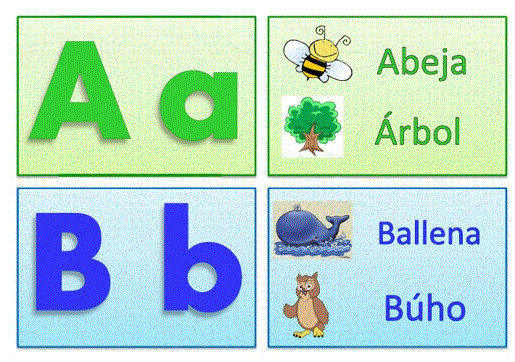 Aprendiendo el Abecedario