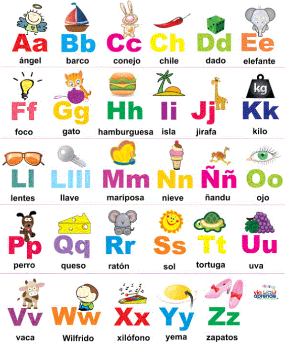 Aprendiendo el Abecedario