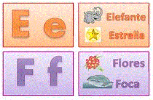 Aprendiendo el Abecedario